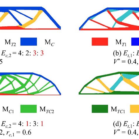 Result Of Four Material Topology Optimization Of The Beam A Optimal