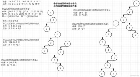 通过中序和后序序列恢复二叉树中序遍历和后序遍历恢复 Csdn博客
