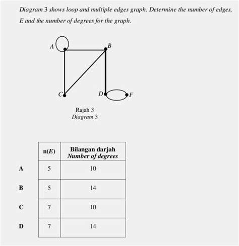 Diagram 3 Shows Loop And Multiple Edges Graph Det Gauthmath