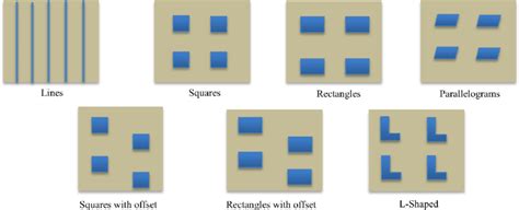 Schematic Diagram Of Various Periodic Grating Structures Download