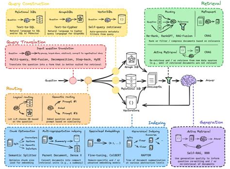kenneth leung on linkedin generativeai datascience machinelearning