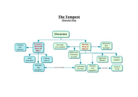 Tempest Character Map Pdf