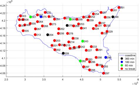 Chow Test Results For The Presence Of A Structural Break In The Linear Download Scientific