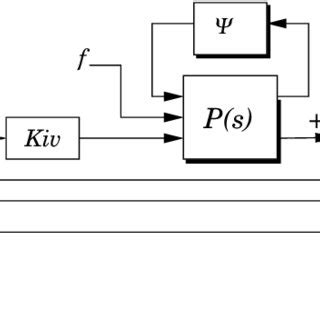 Formulation Of The H H Problem Download Scientific Diagram