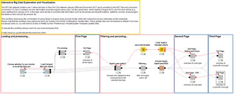 Interactive Big Data Exploration And Finding A Cab Knime