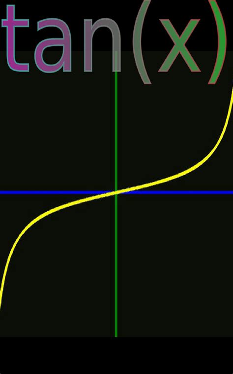 Mathematical Functions 1 App On Amazon Appstore