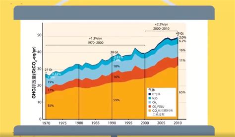 环保科普丨大气污染与气候变化 中国绿色碳汇基金会