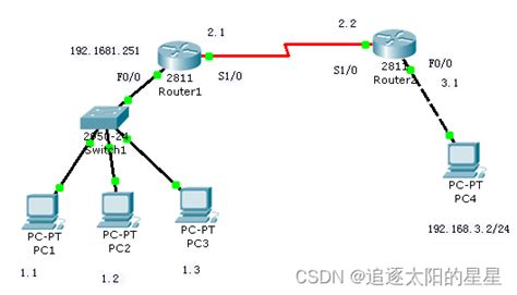 实验五 配置rip v1协议 ripv1实验 overlaps csdn博客