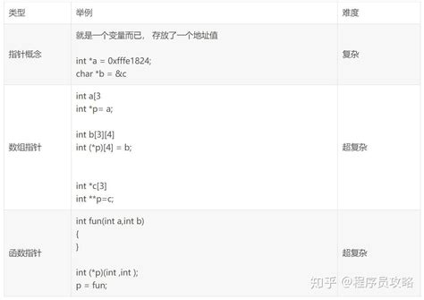 初学者如何自学C语言给小白的一些建议 知乎