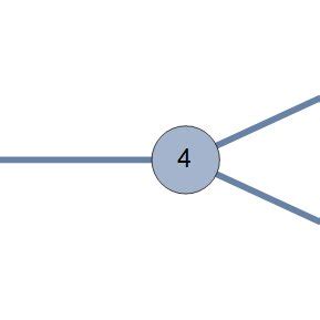 Example Circuit Representing A 2 Qubit Unitary Operator Download Scientific Diagram