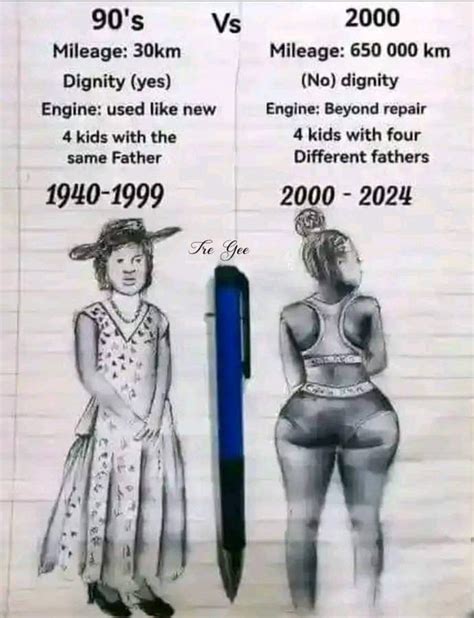 Mileage Then And Now Sex And Relationships Kenya Talk