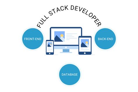 301 moved permanently