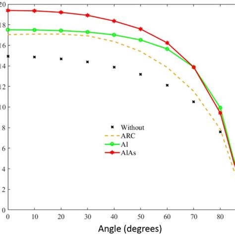 Short Circuit Current Density Jsc As A Function Of The Incident Angle