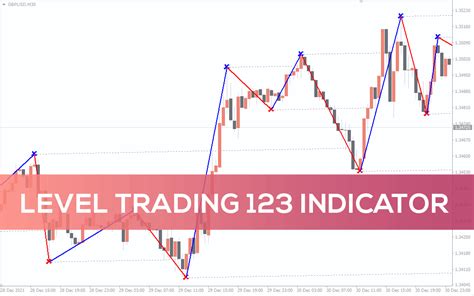 Level Trading 123 Indicator For Mt4 Download Free Indicatorspot