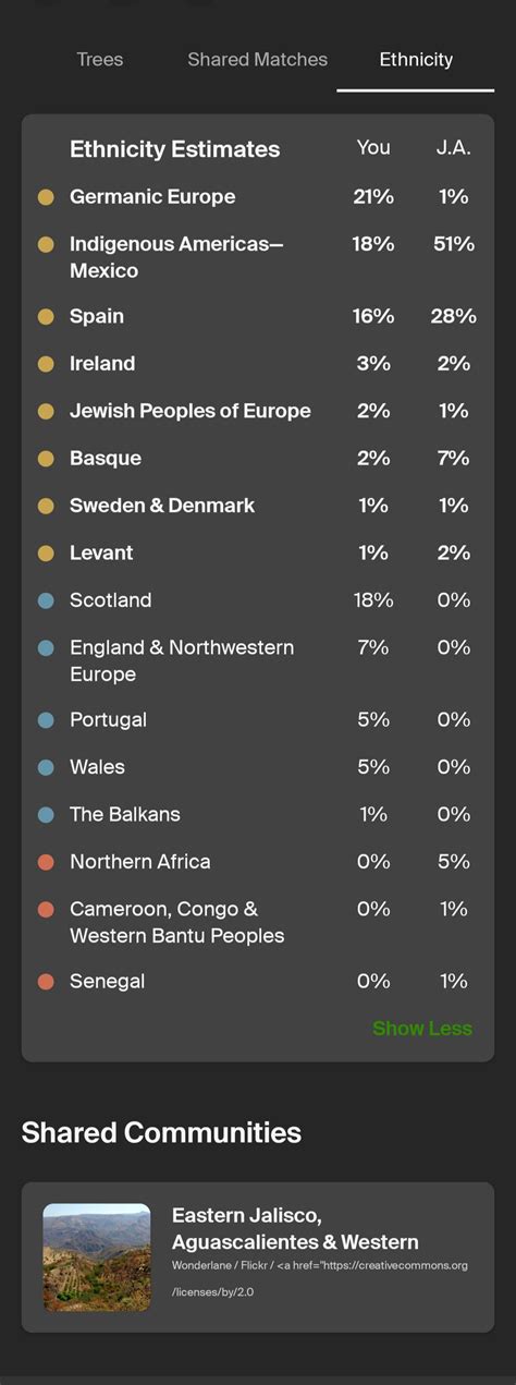 Npe Event This Is A Half Sibling We Share The Same Father R