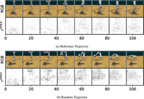 Figure 1 From Video Prediction Models As Rewards For Reinforcement