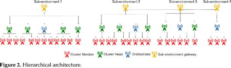 Figure 2 From Resource Indexing And Querying In Large Connected