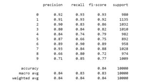 The Ultimate Guide To Naive Bayes Machine Learning Archive