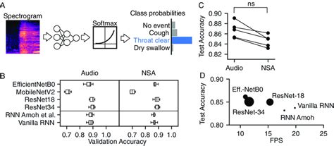 Training Of Six Convolutional Neural Networks Cnn And Recurrent Download Scientific Diagram