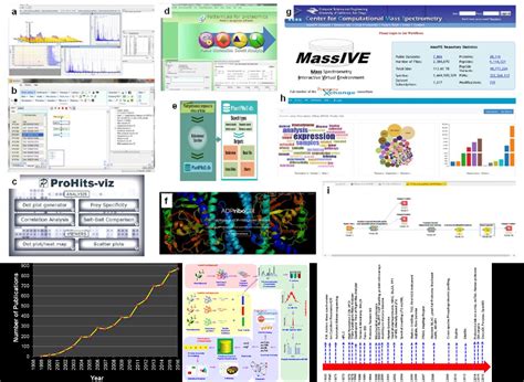 Updates On Resources Software Tools And Databases For Plant Proteomics In 20162017