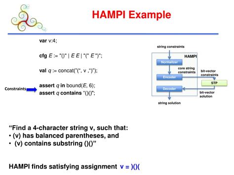 Ppt Hampi A Solver For String Constraints Powerpoint Presentation Free Download Id3248843
