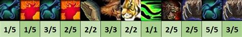 Classic Wow Hunter Guide Leveling 1 60 Best Tips