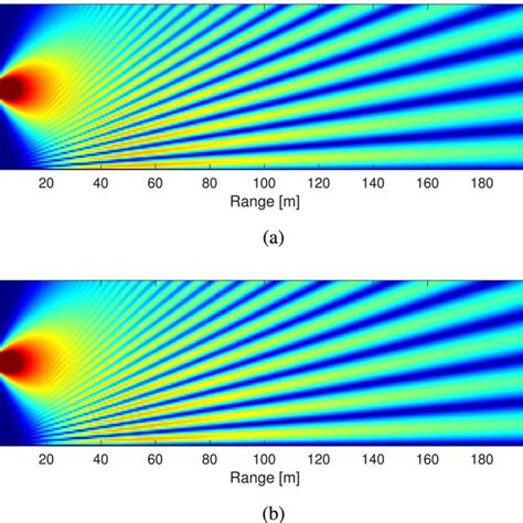 The Fields As A Function Of The Rangeheight For A Gaussian Source With Download Scientific
