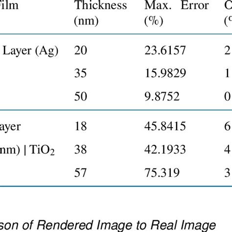 Schematic Diagram Of Fdtd Simulation Setup Download Scientific Diagram