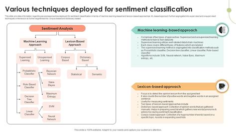 Various Techniques Deployed For Decoding User Emotions In Depth
