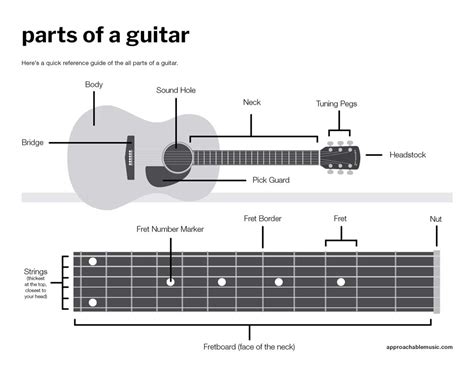 Pdf Guide How To Play Guitar Approachable Music