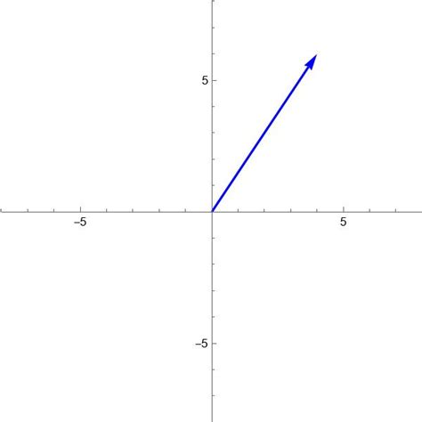 Plotting Easy Way To Plot A Vector As An Arrow Mathematica Stack