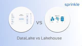 Understanding Data Pipeline Vs ETL Benefits Differences Applications
