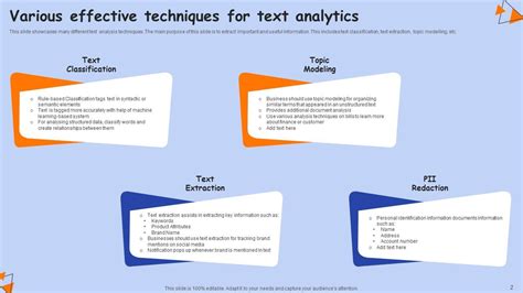 Text Analytics Powerpoint Ppt Template Bundles PPT Example