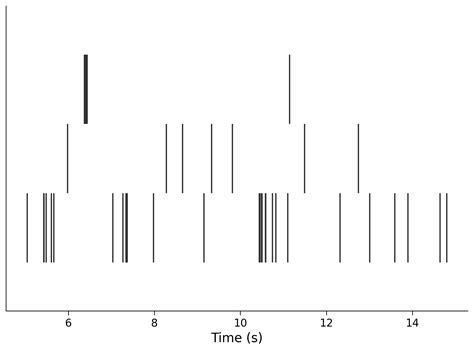 Tutorial 1 “what” Models — Neuromatch Academy Computational Neuroscience Instructors Version