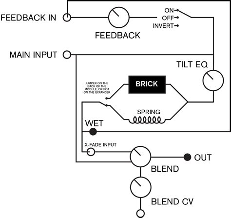 How Spring Reverb Works At Tara Brothers Blog