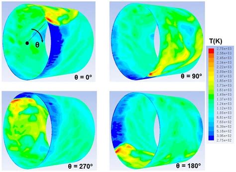 Cfd Fluid Temperature Contour Plot Adjacent To Outerbody Inner Surface