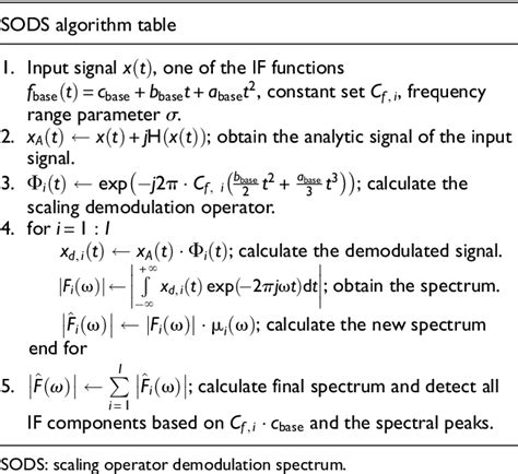 Table 1 From Scaling Operator Demodulation Spectrum Based Planetary Gearbox Fault Diagnosis