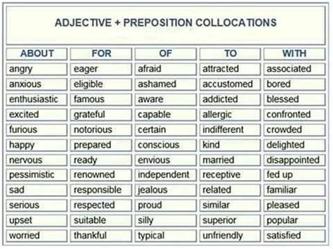 55 Useful Adjective And Preposition Combinations In English Prepositions Adjectives Common