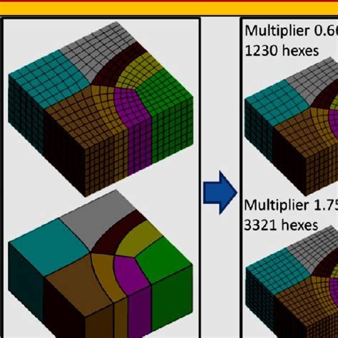 12 Overview Of Mesh Scaling With A Structured Block Decomposition