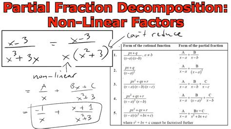How To Do A Partial Fraction Decomposition