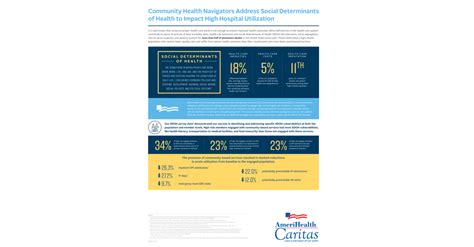 Amerihealth Caritas Inclusion Of Community Health Based Services