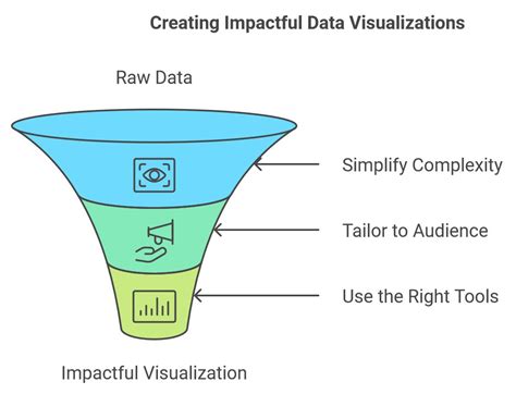 Mouhssine Akkouh On Linkedin Datavisualization Storytellingwithdata Datascience Tableau