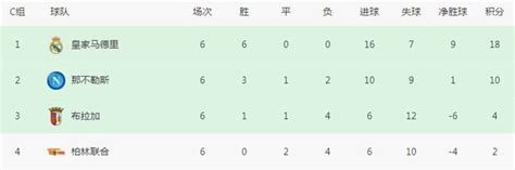 欧冠：皇马3 2逆转柏林联，小组赛6连胜，魔笛失点，塞巴略斯绝杀 小米游戏中心