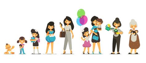 여성 캐릭터의 노화 개념 사람의 세대와 자라는 단계 아기 어린이 십대 성인 노인 어린 시절부터 노년기로의 삶의 순환 만화 삽화 프리미엄 벡터