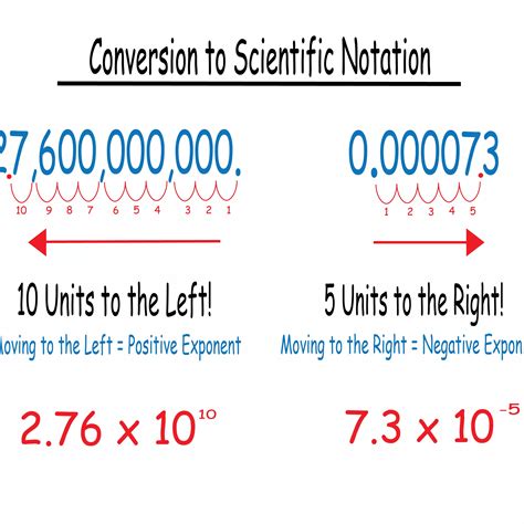 Scientific Notation Worksheets Library