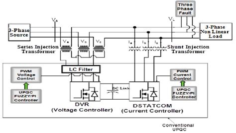 Schematic Diagram Of Three Phase System With Conventional Upqc