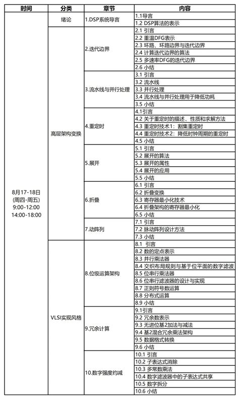 讲堂报名 Vlsi数字信号处理 清华大学刘雷波教授主讲 广东省集成电路行业协会