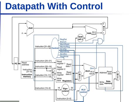 Solved By Using Datapath With Control Diagram