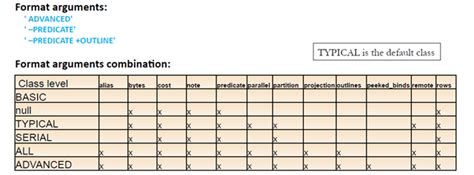 Explain Plan Different Formatsoptions With Dbmsxplan All About