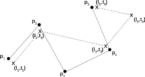 Figure 1 From Towards Spatiotemporal Integration Of Bus Transit With Data Driven Approaches
